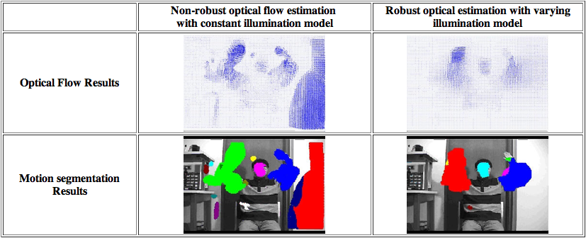 Computer Vision for Recognition of American Sign Language